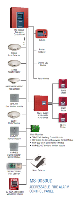 SSICR – Sistema de Seguridad Integrados de Costa Rica – Paneles ...